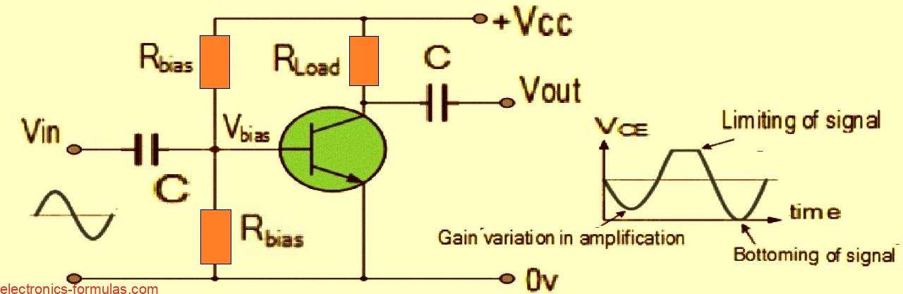 Understanding Distortion in Amplifier Circuits – Electronics Calculations