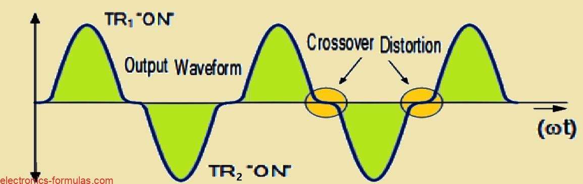 What is Crossover Distortion in Class-B Amplifier Circuits ...