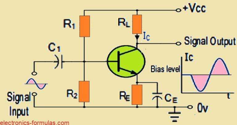 Class-A Amplifier Working Explained using Formulas – Electronics ...