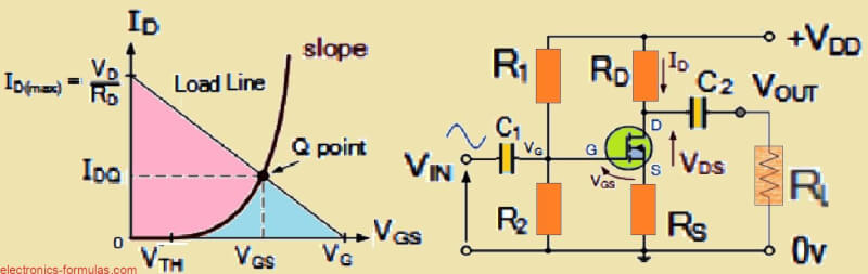 Understanding MOSFET Amplifier Circuit – Electronics Calculations